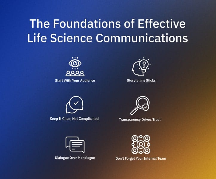 A Detailed Guide to Life Science Communications | Supreme Opti